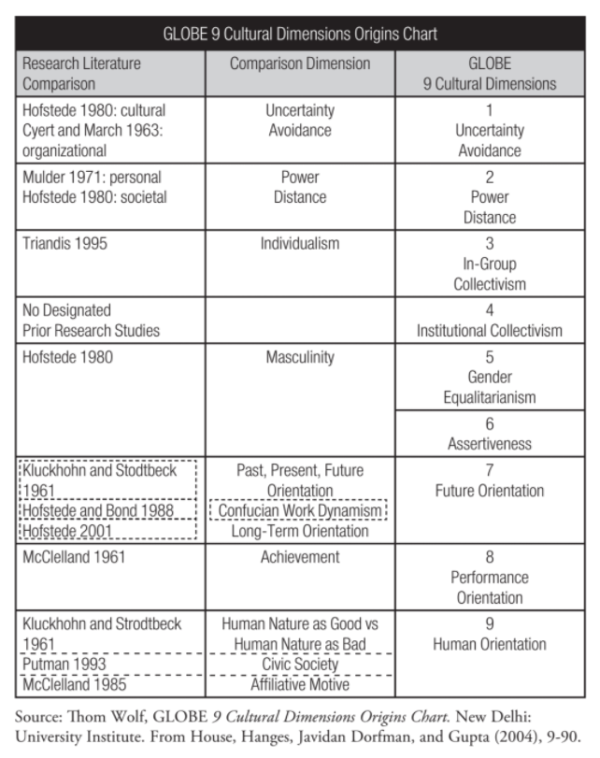 CULTURE, LEADERSHIP, AND ORGANIZATIONS: THE GLOBE STUDY OF 62 SOCIETIES ...